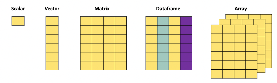 NetworkIsLife – Week 2: If, loading data & data operations